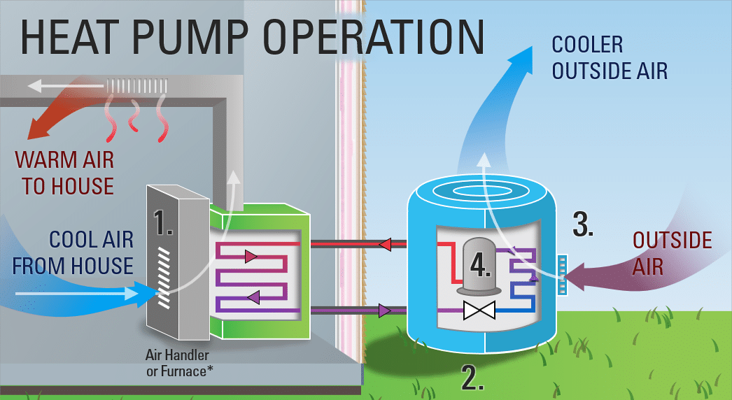 Heat Pumps for Heating & Cooling?! - Tonna Mechanical